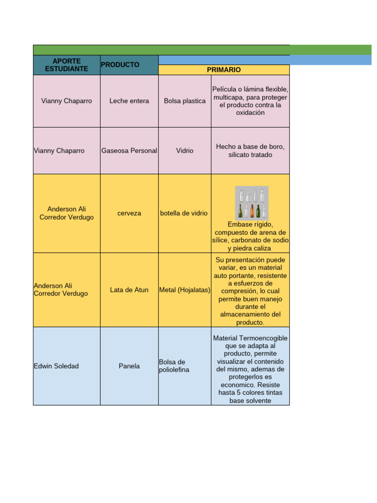 Matriz Empaque y Embalaje | PDF