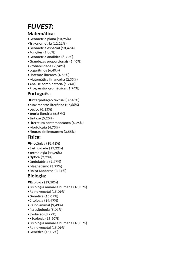Assuntos - Fuvest | PDF