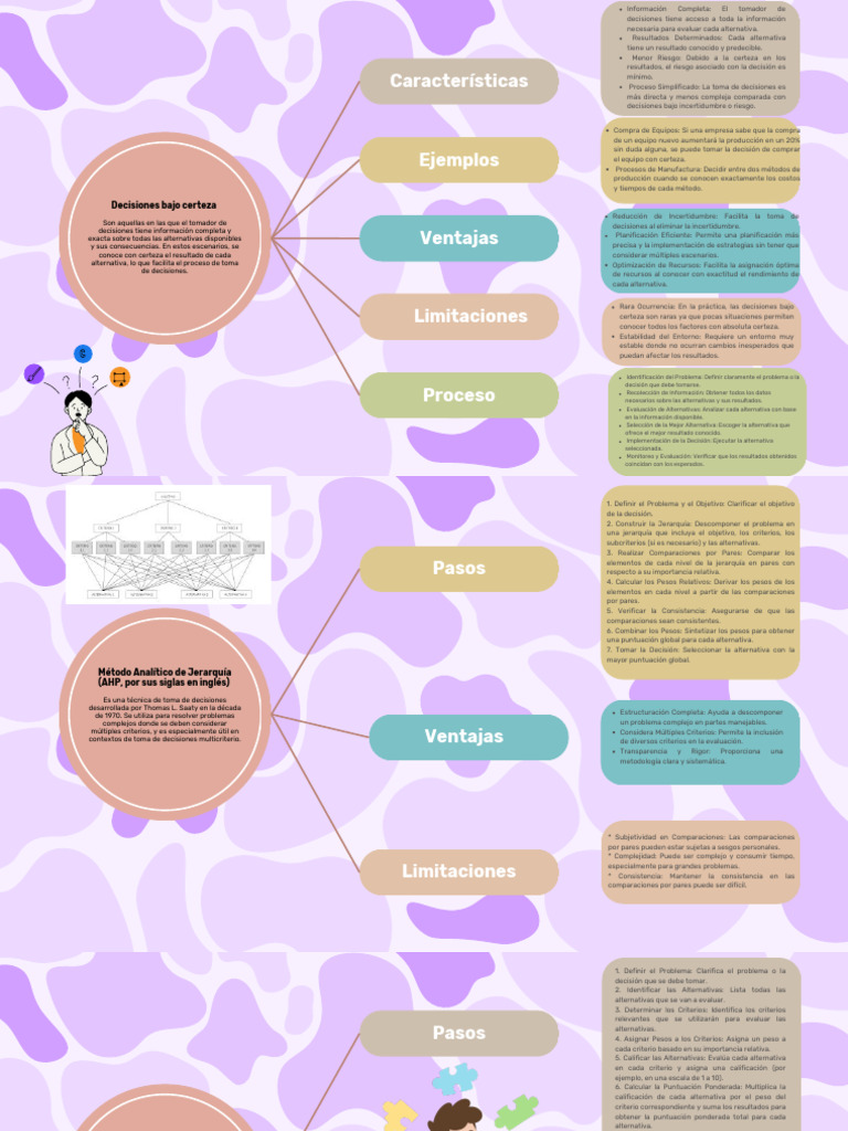 Entregable 7. Enfoque Cuantitativo en La Toma de Decisiones PDF | PDF