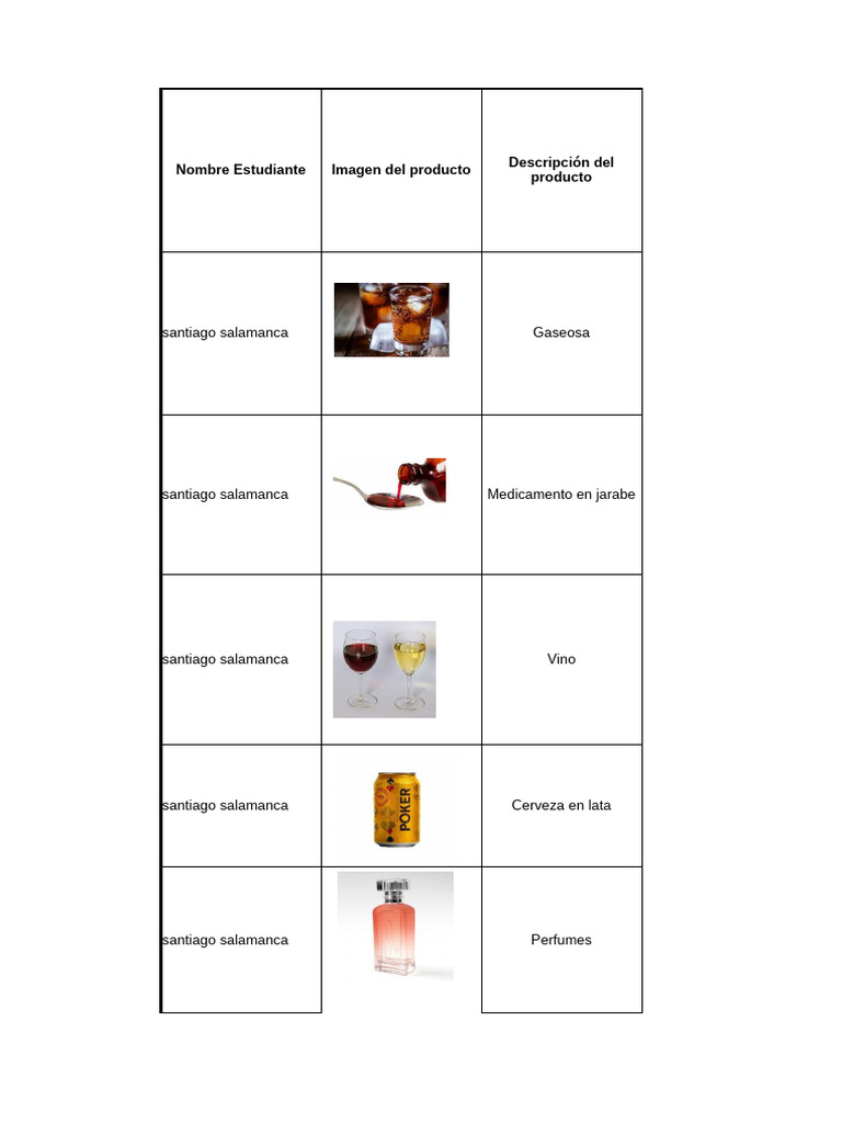 Matriz de Caracterización de Empaque y Embalaje de Productos | PDF