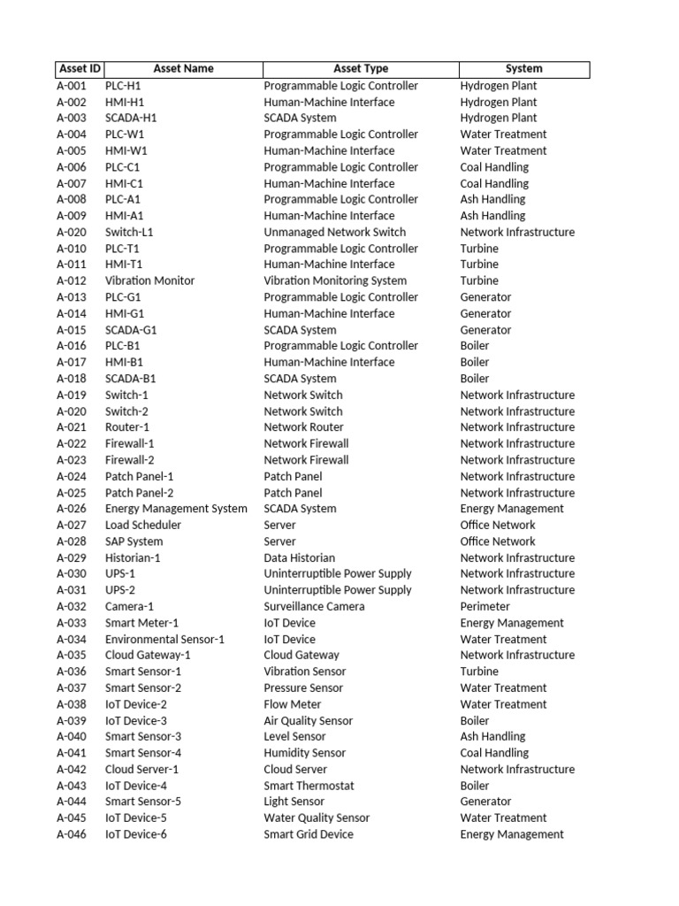 Updated_Inventory_v3 | PDF