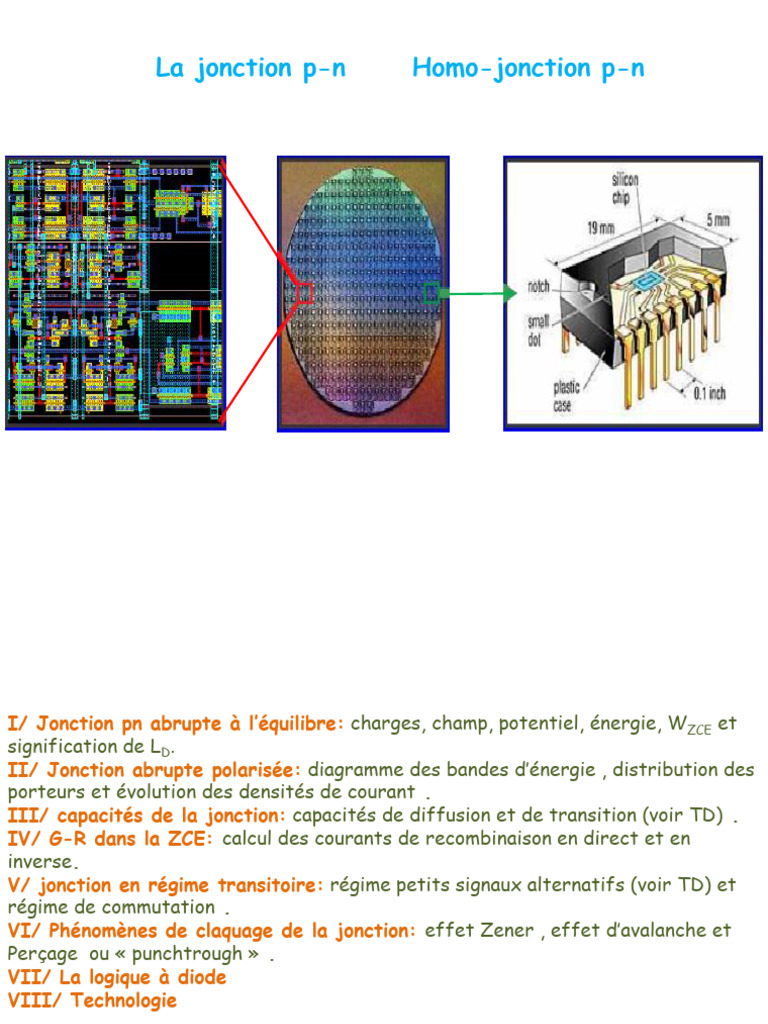 Jct Theorie IIEA 2023 | PDF