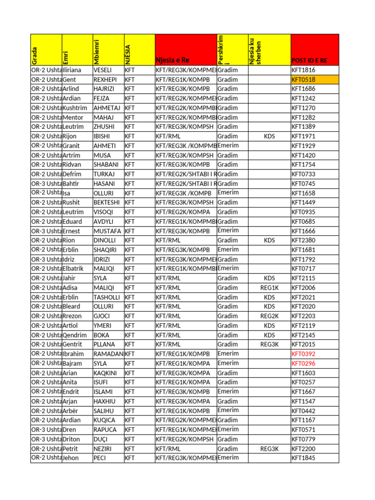 Levizjet OR2 OR4 2023 | PDF