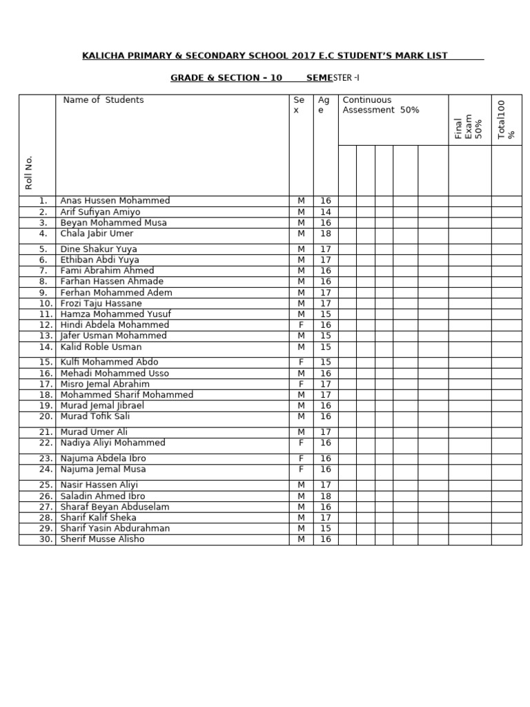 Student's Registration List Grade 9-12 in 2017 | PDF
