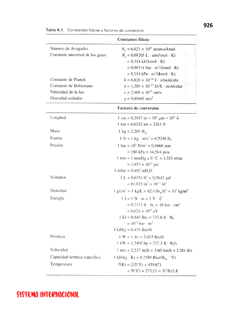 TABLAS WACk para TERMO | PDF