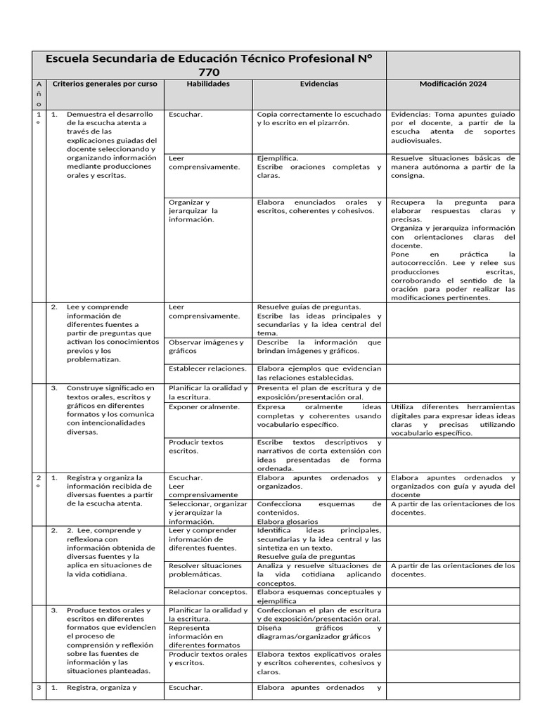 PIE v16 Basica | PDF