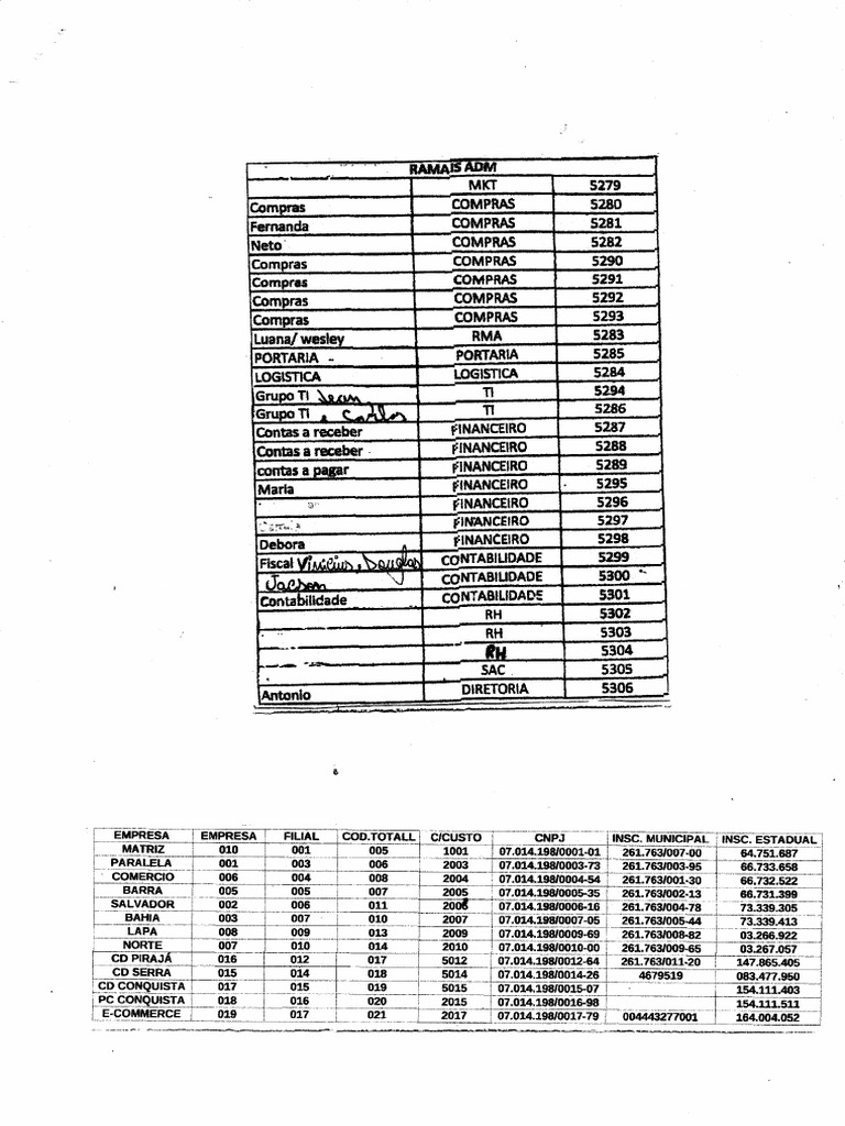 Filiais e Ramal | PDF