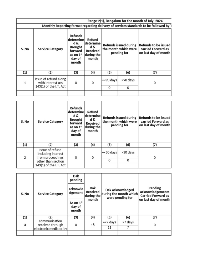 Tax Payer Charter For The Month of July 2024 Range-2 | PDF