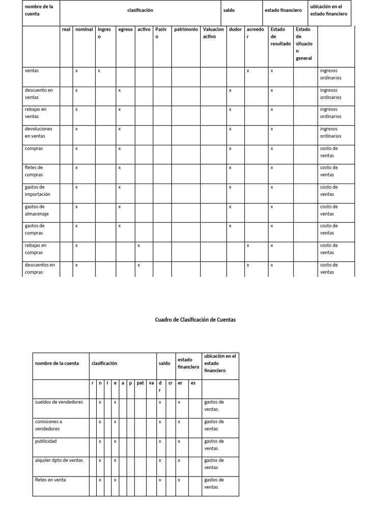 Cuadro de Clasificacion de Cuentas | PDF | Economias | Dinero