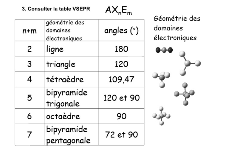 Table VSEPR | PDF