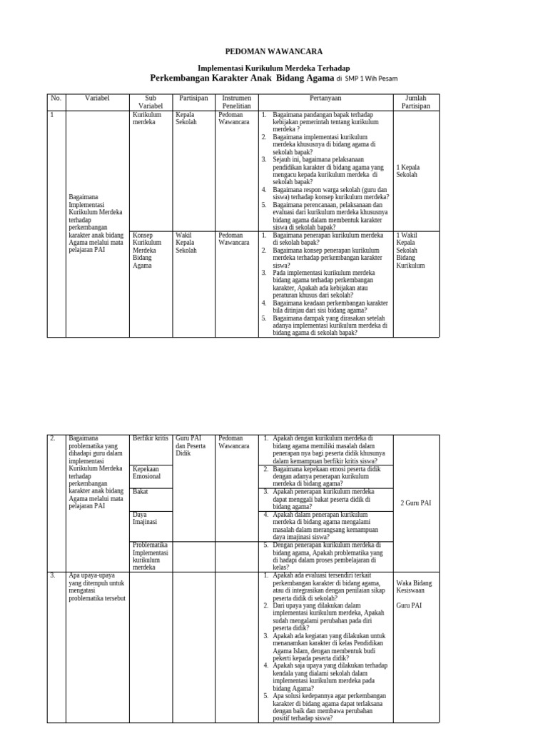 tabel PEDOMAN WAWANCARA | PDF
