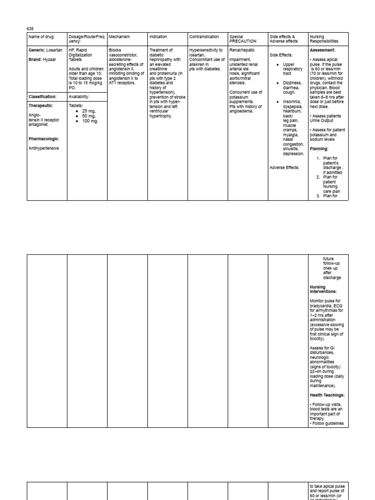 DRUG STUDY ACTIVITY 5 | PDF