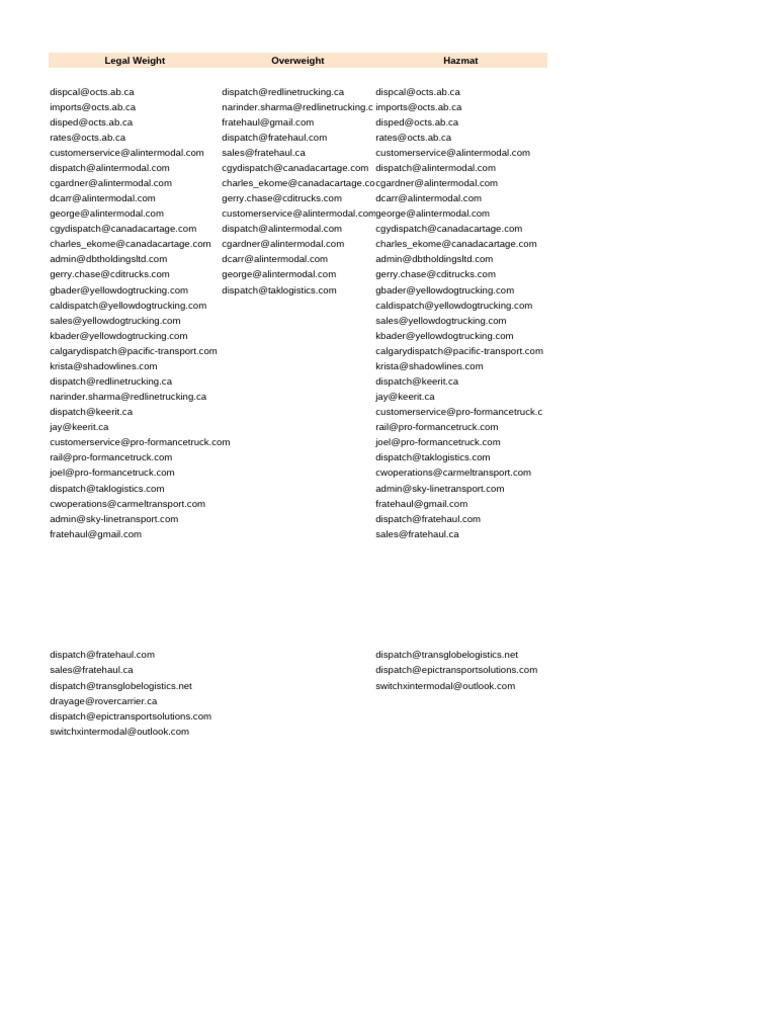 Carrier List (Updated) | PDF