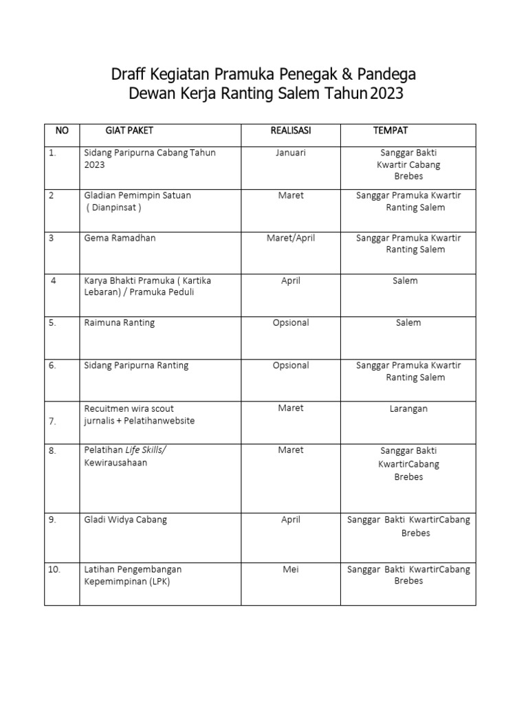 Kegiatan Dewan Kerja Ranting Salem Tahun 2023 | PDF