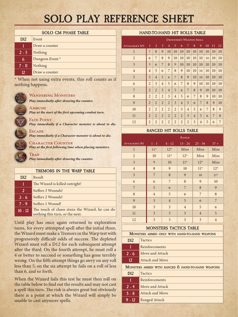 Solo_Reference_Sheet | PDF