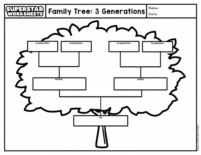 Family Tree 3 Generations | PDF