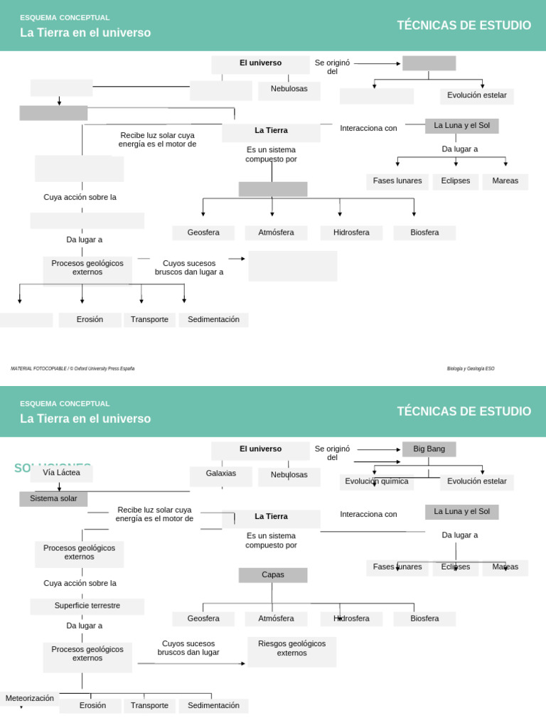 Esquema del tema mudo y con solución | PDF