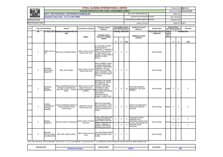 IMS-HIRA-02 Bob Cat | PDF