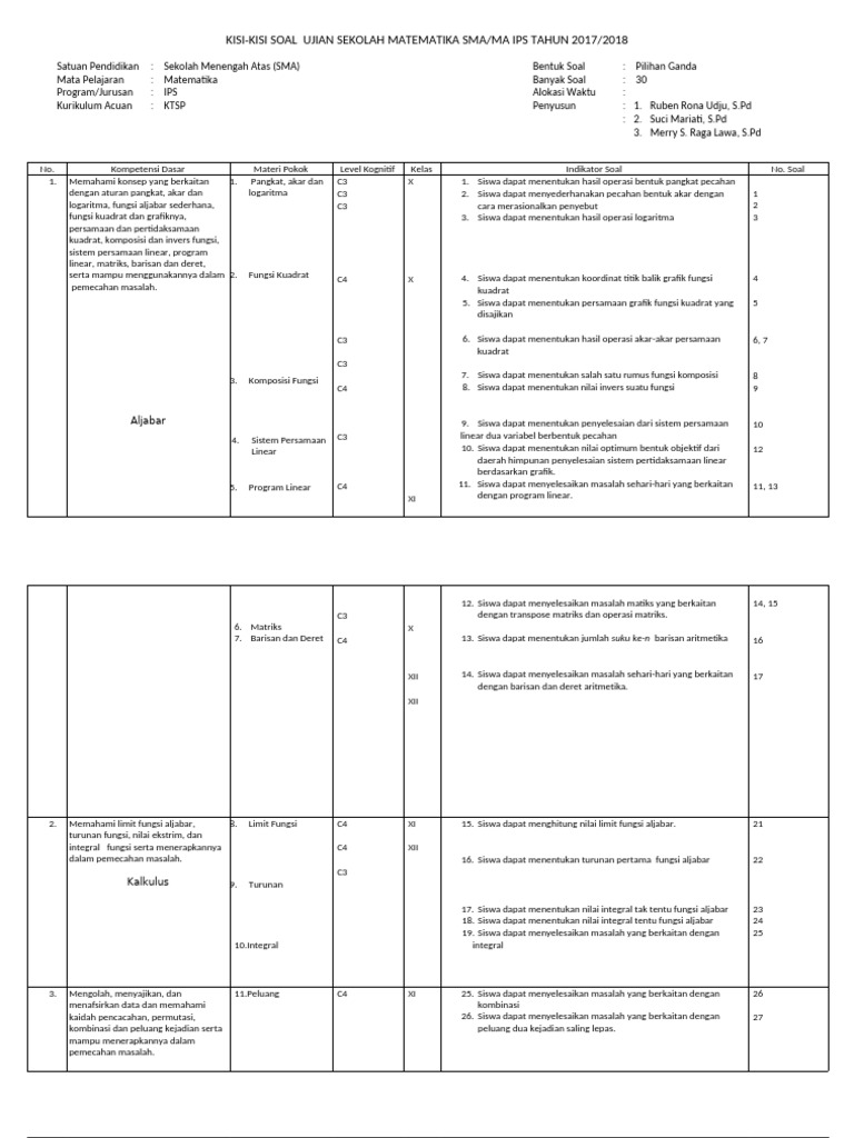 Kisi-Kisi Soal Mat Ips Paket Utama | PDF