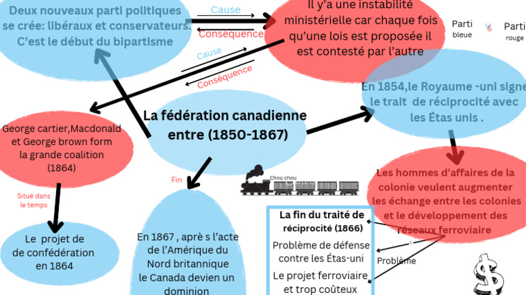 La Fédération Canadienne Entre (1850-1867) | PDF