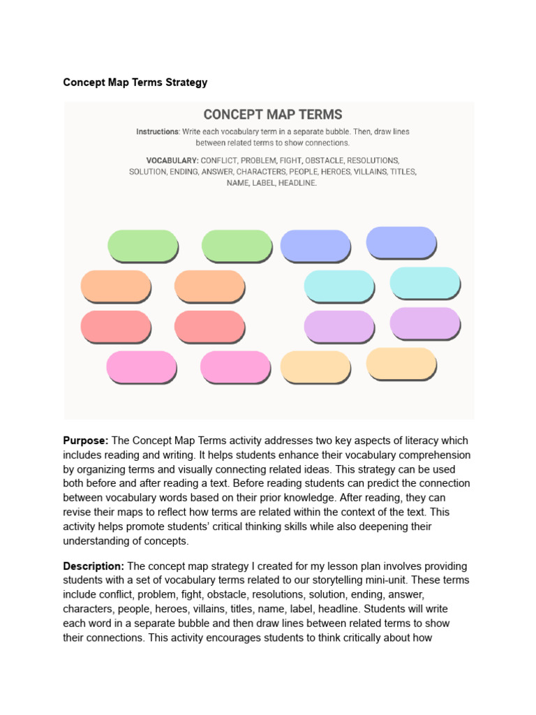 Concept Map Terms Strategy | PDF
