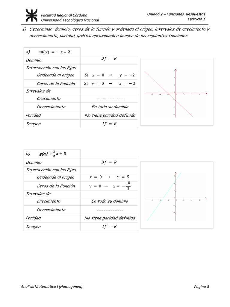 02 Funciones Repaso | PDF