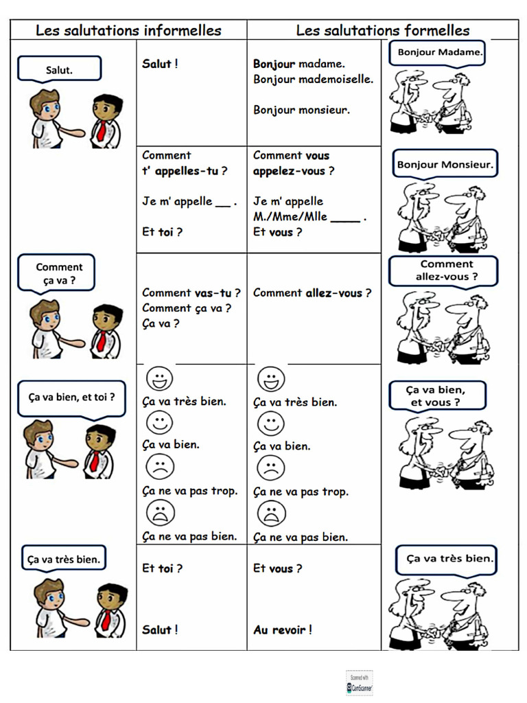 Salutations en Français | PDF