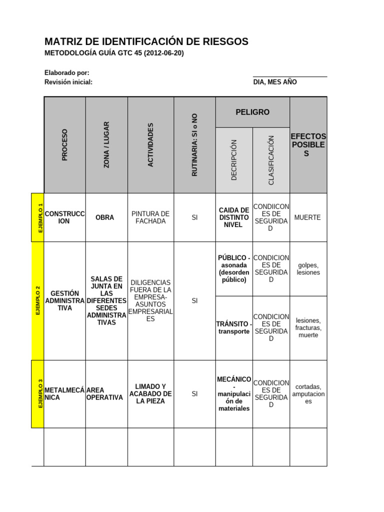 Matriz de Riesgos | PDF