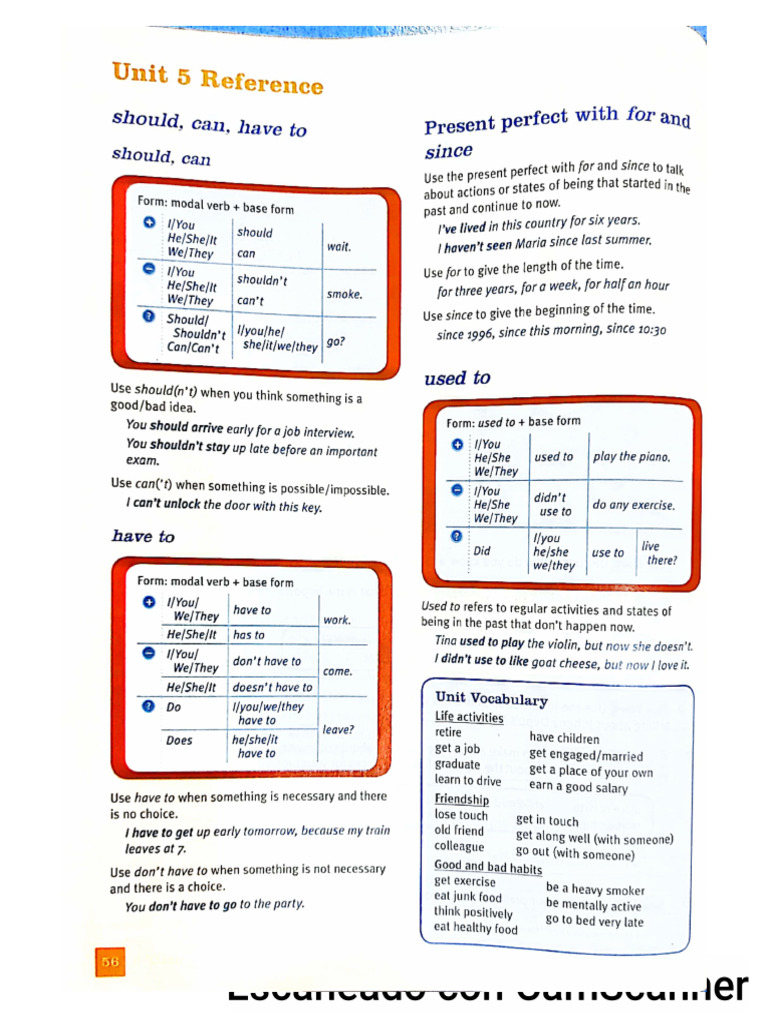Unit 5 Reference | PDF