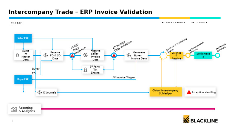 ICT ERP Invoice - 042324 | PDF | Accounting