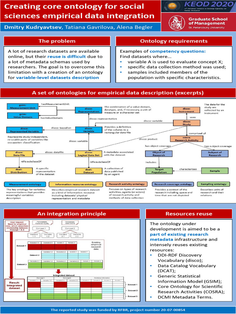 2020 - Creating Core Ontology For Social Sciences Empirical Data Integration - KEOD ...