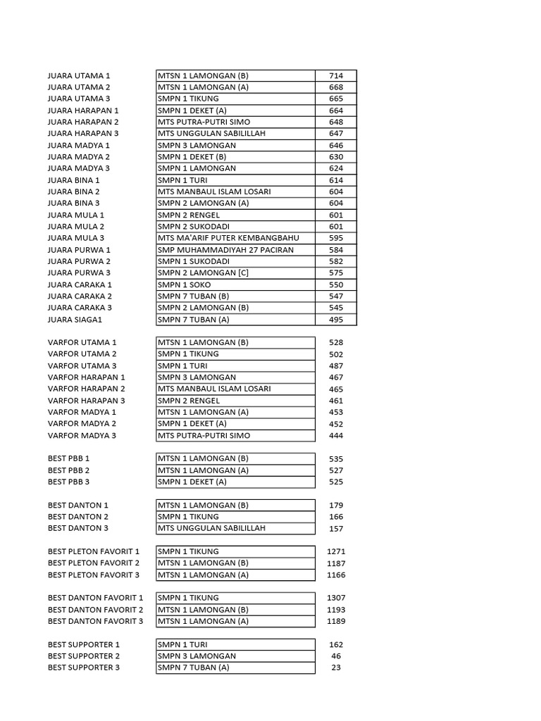 Daftar Juara Gardapura 2024 | PDF