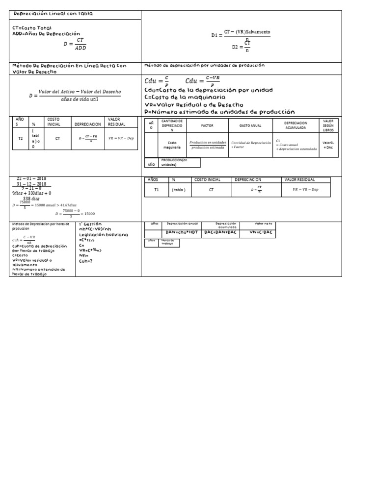 Depreciacion Formulario | PDF