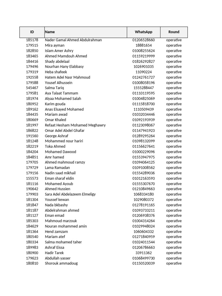 1.assigned Students Feb-2024 | PDF