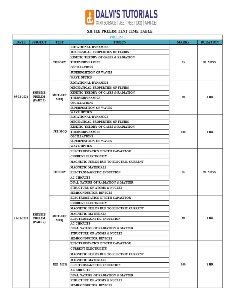 XII JEE PRELIM TEST TIME TABLE | PDF