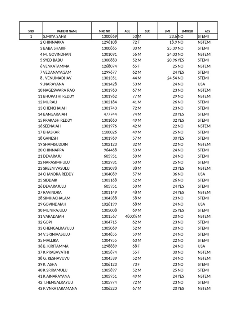 DR - Hrudaymohan Samples Values New | PDF