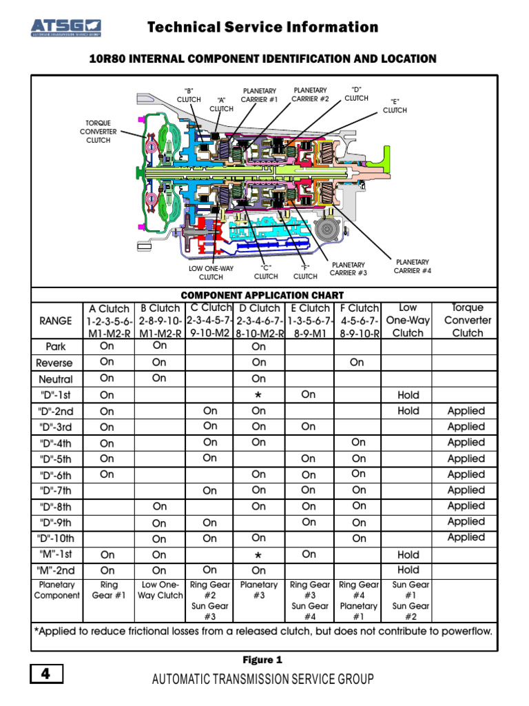 Ford 10R80 | PDF