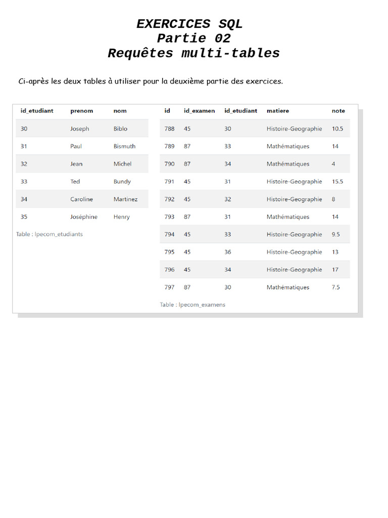 SQL Multi-Table Queries Guide | PDF | Teaching Methods & Materials | Computers