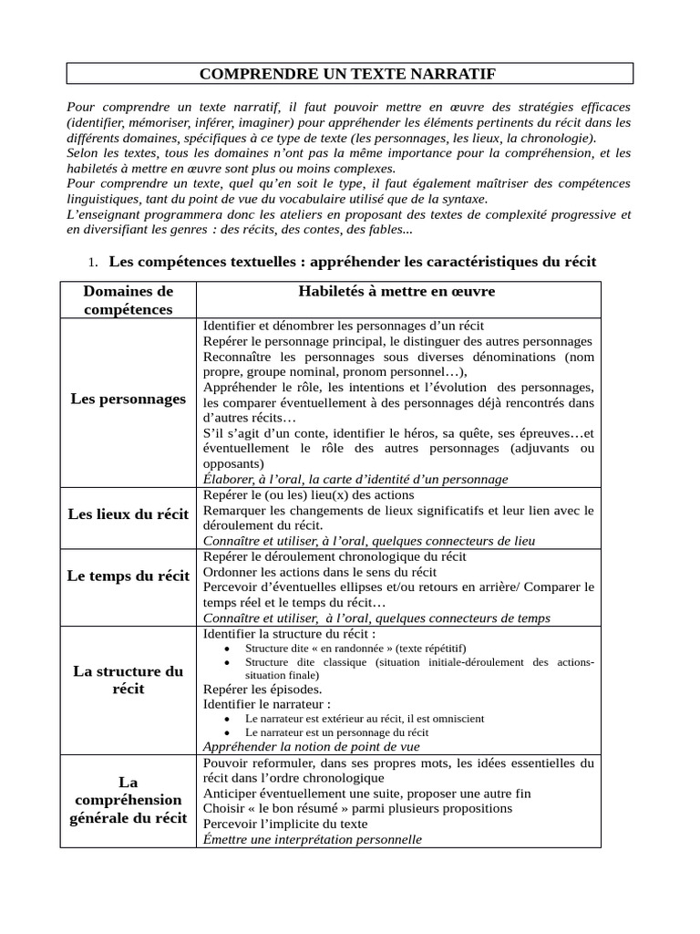 Act c2 Comprendre Un Texte Narratif | PDF