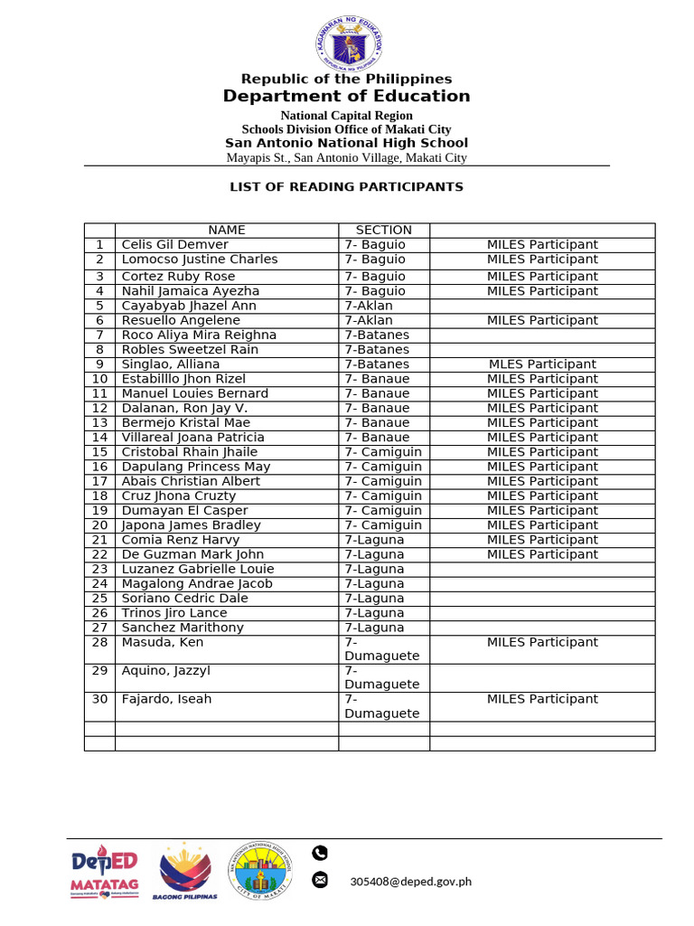 Updated List of Reading Participants Aha | PDF