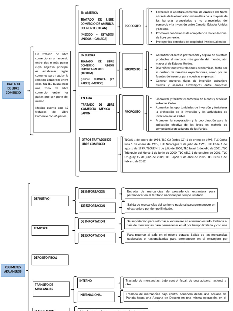Ojeda Aaron Comercio | PDF