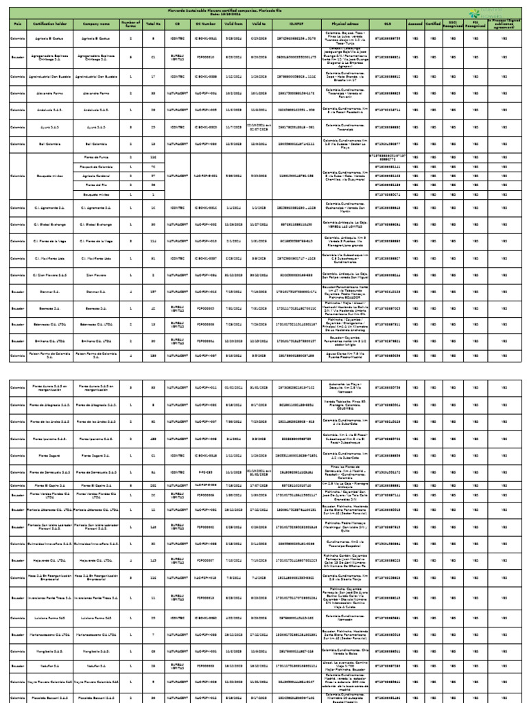 FSFCertified FLORICODE 20241015 | PDF | Agricultural Establishments