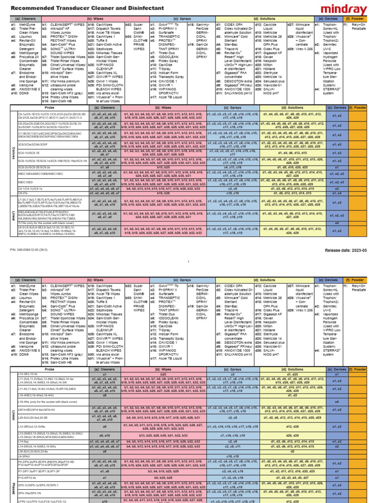 Mindray Recommended Transducer Cleaner and Disinfectant | PDF