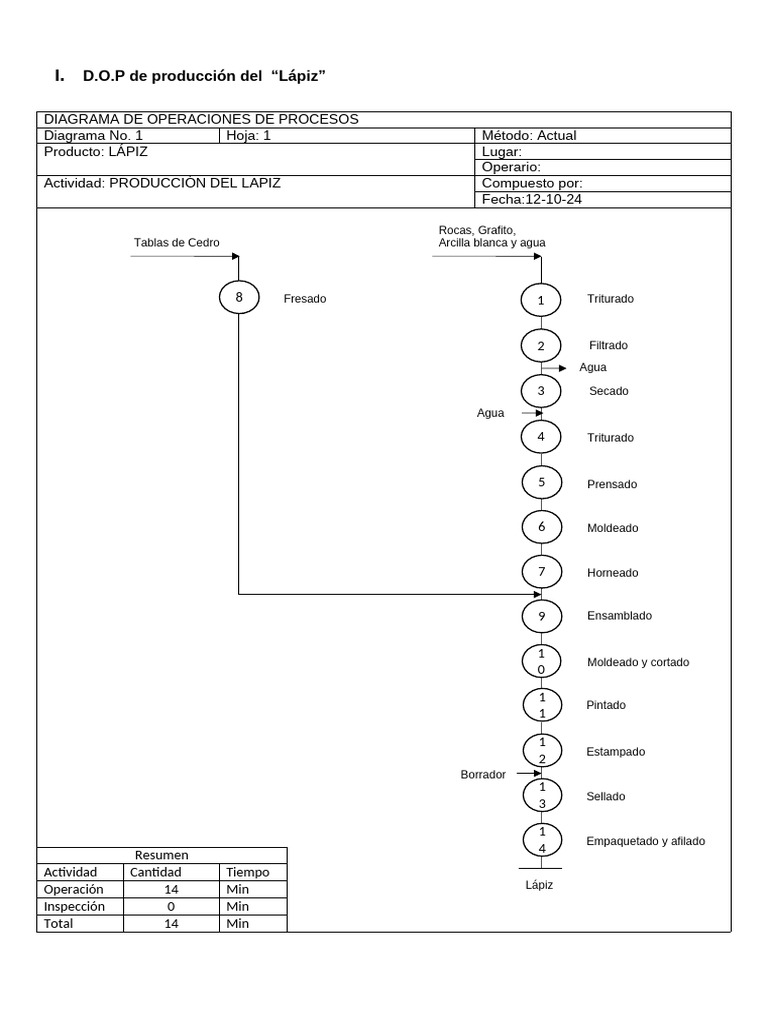 Dop y Dap Lapiz | PDF