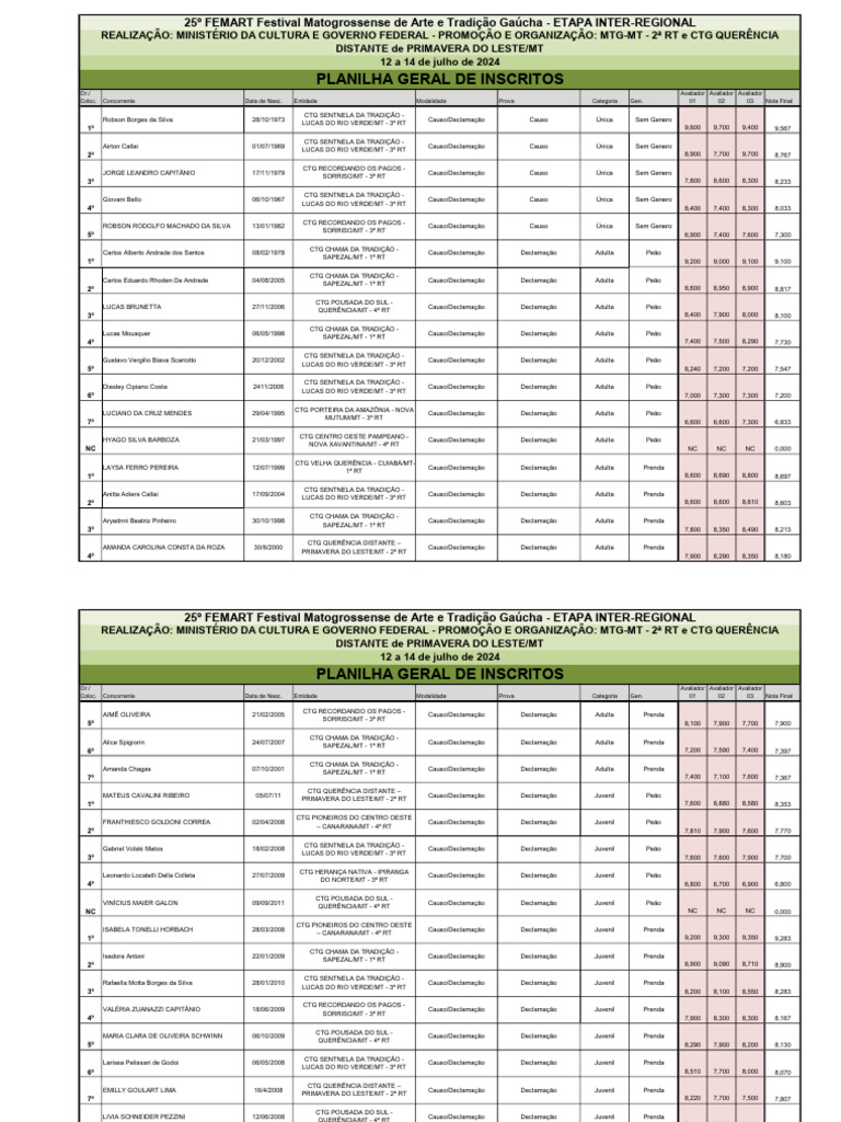 Resultados do 25º FEMART 2024 | PDF