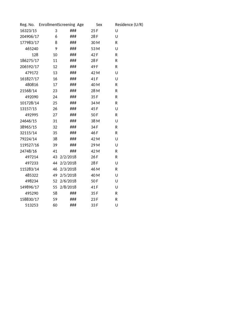 Insomnia RCT Master Chart | PDF