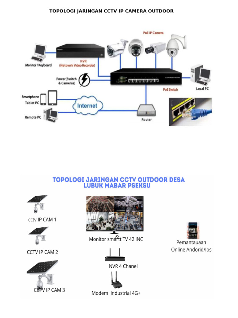 Topologi Jaringan CCTV Ip Camera Outdoor | PDF