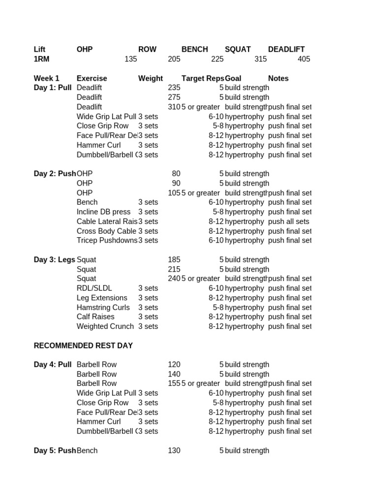 Powerbuilding Split Template - PPL | PDF | Weight | Management Of Obesity