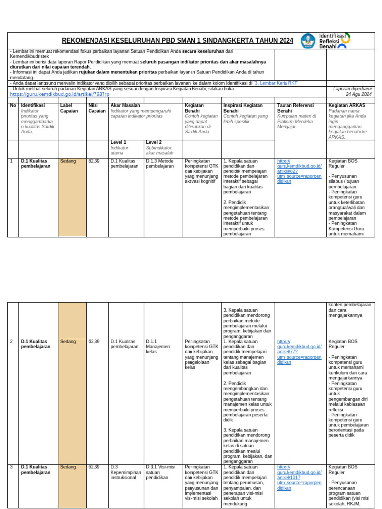 2.1 Rekom. Keseluruhan | PDF