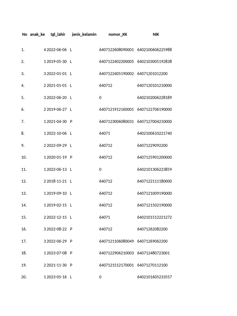 Data Determinan PKM Resak | PDF